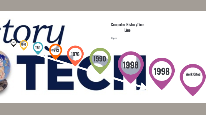 Computer History Timeline by catdog catdog on Prezi