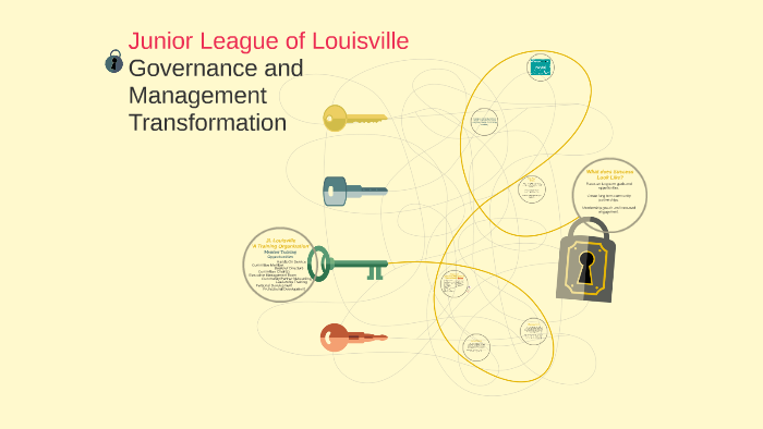 JLL Governance and Management Transformation by Sarah Barker on Prezi