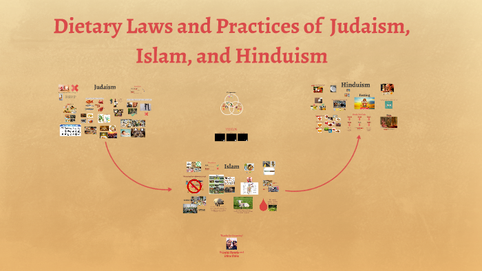 Dietary Laws and Practices of Judaism, Islam, Hinduism by Laylah ...