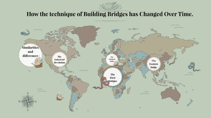 How the technique of building bridges has changed over time by Ben ...