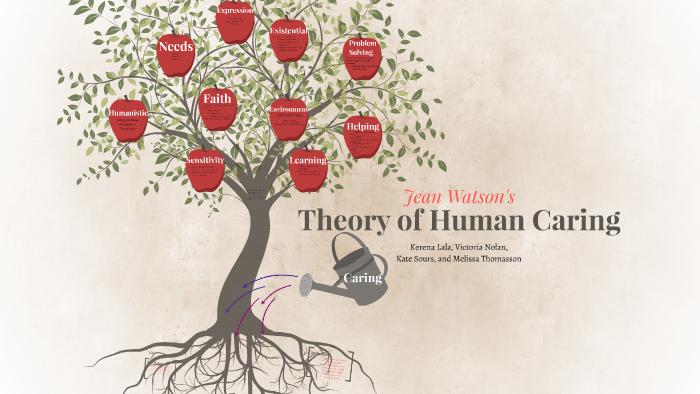 Theory of Human Caring by Victoria Nolan on Prezi