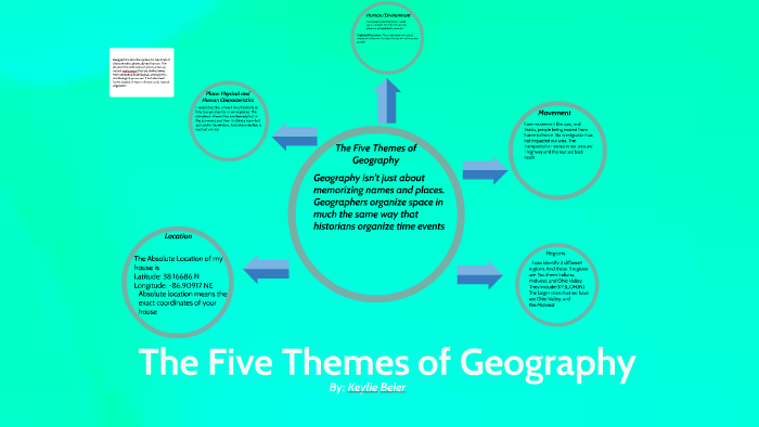 The Five Themes Of Geography by Keylie Beier on Prezi