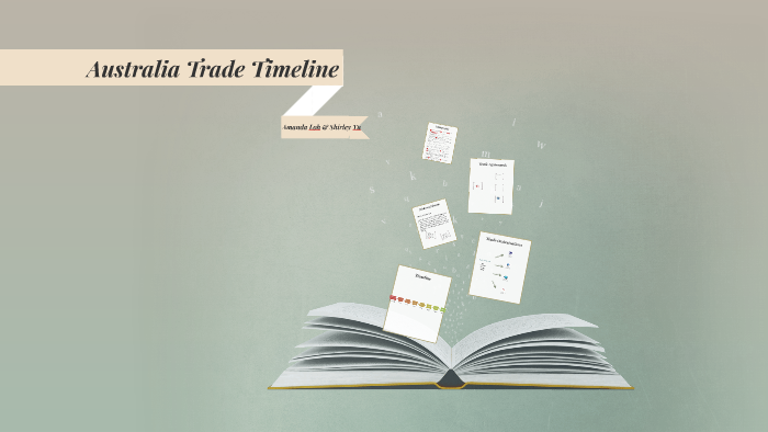 Australia Trade Timeline by shirley yu on Prezi