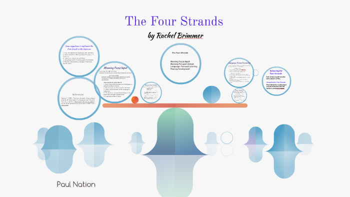 The Four Strands by Rachel Brimmer on Prezi