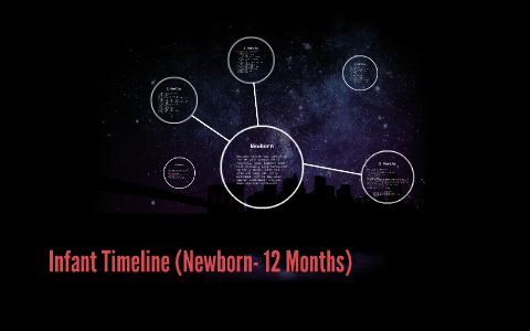 Infant Timeline (Newborn- by Tamia Smith on Prezi