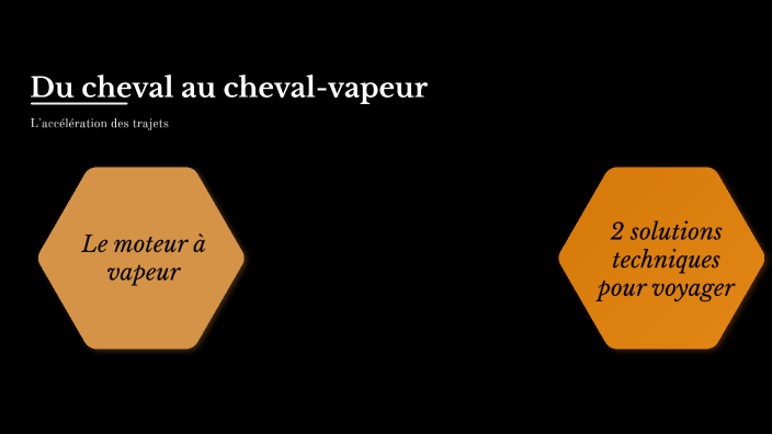 Du cheval au cheval à vapeur. by Victor Dedieu on Prezi