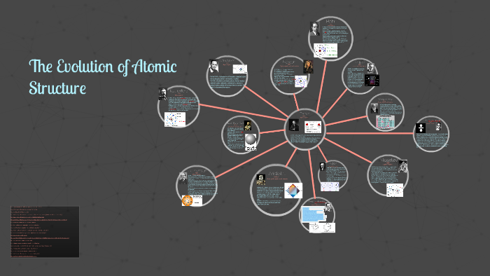 The Evolution of Atomic Structure by Alexa Smythe on Prezi