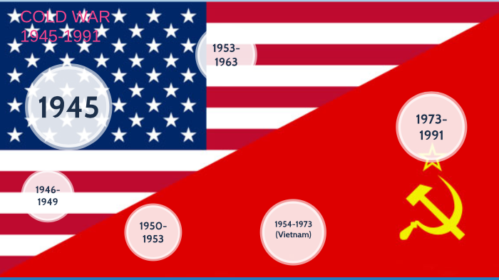 Cold War Timeline by Kayd Hooks on Prezi