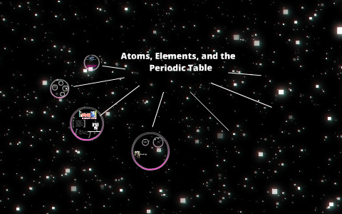 Atoms, Elements, and the Periodic Table by Emily Schlaefli on Prezi