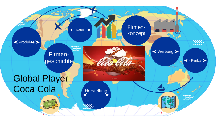 Global Player by Abiraam Sriparanthaman on Prezi