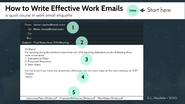 How to Write Effective Work Emails by Gianina Nicolette on Prezi