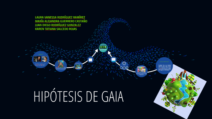HIPOTESIS DE GAIA by Nina Ramírez on Prezi