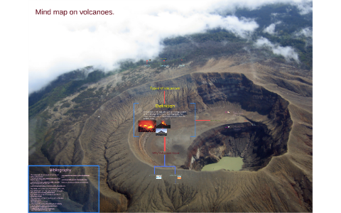 mind map on volcanoes by Mahra Alhosani on Prezi