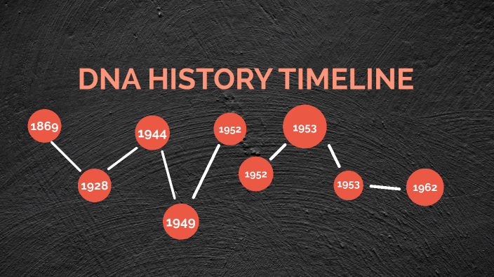 DNA HISTORY TIMELINE by lily davenport on Prezi