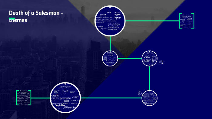 Death of a Salesman - themes by Louise Last on Prezi