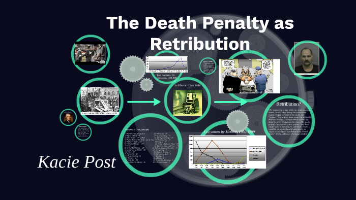 The Death Penalty as Retribution by kacie post on Prezi
