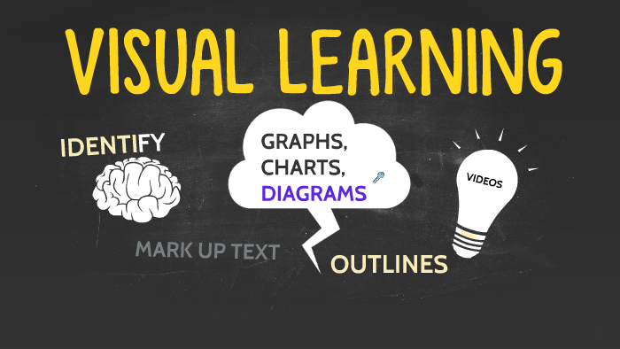 VISUAL LEARNING STUDY SKILLS by Andrea Lo on Prezi