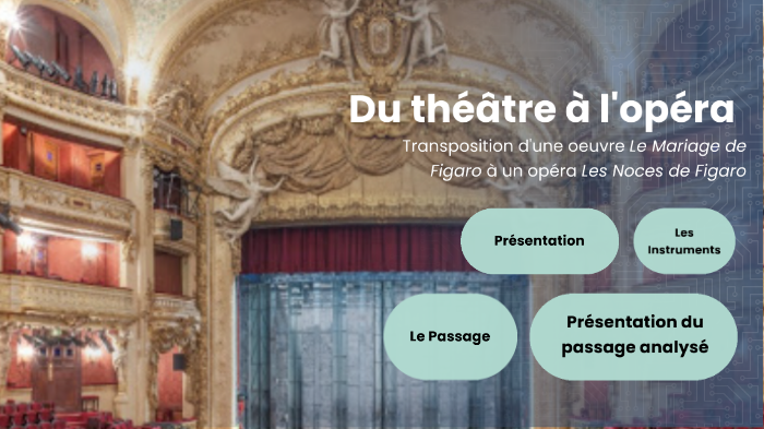 Analyse de l'opéra by sabrina deluca on Prezi