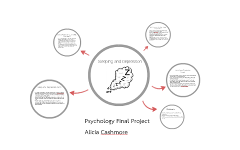 Psychology Final Project by Alicia Cashmore on Prezi