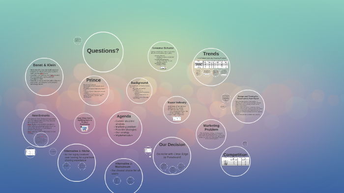 Clean Edge Razor: Splitting Hairs in Product Positioning by Allison ...