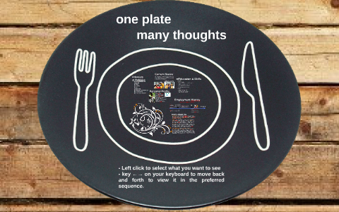 Personal Profile by Fred Kao on Prezi