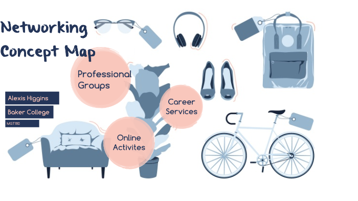 Networking Concept Map by Alexis Higgins on Prezi