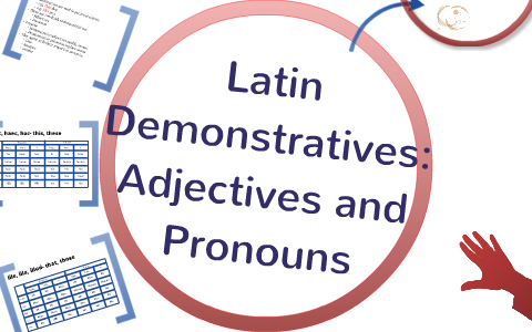 Latin Demonstrative Adjectives and Pronouns by Mike Smith on Prezi