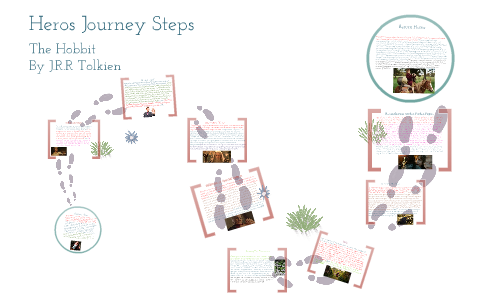 The Hobbit Heroes Journey Steps by Brandon Gagne on Prezi