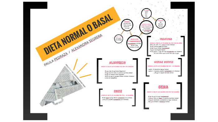 DIETA NORMAL O BASAL by PAULA ANDREA PEDRAZA DÍAZ on Prezi