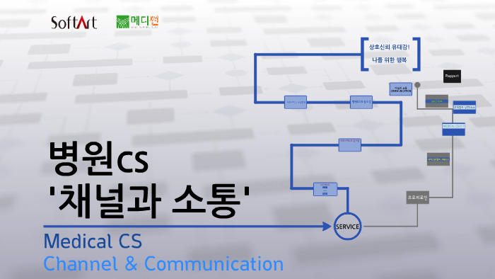 Medical CS -Channel & Communication by stepan K on Prezi