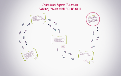 Educational System Flowchart by Whitney Brown on Prezi