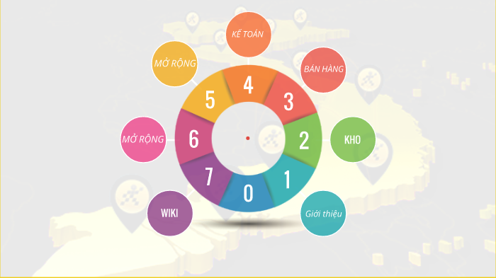 ERP_TGDD_overview by Kỳ Huỳnh on Prezi