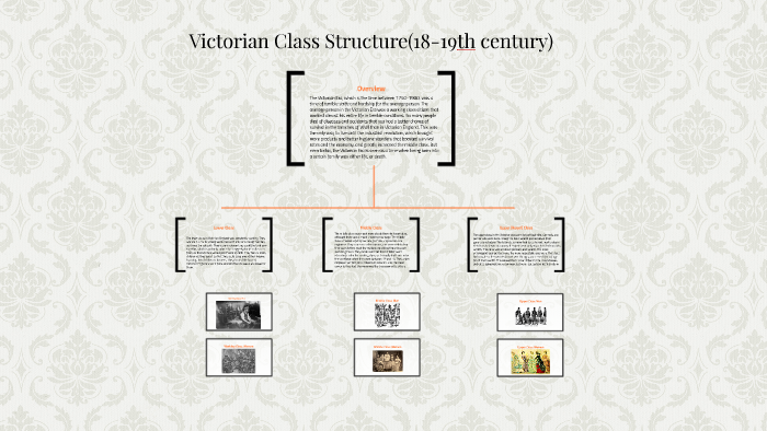 Victorian Class Structure(18-19th century) by Sam Stillwell
