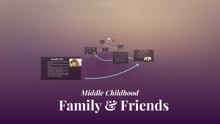 Ch. 8 Middle Childhood Socio-Emotional Development Family and Friend ...