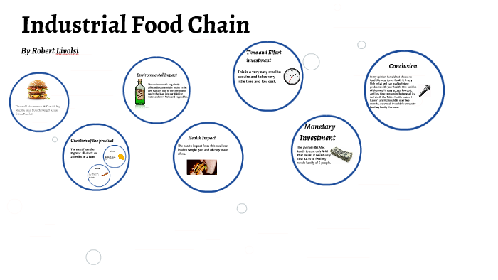 Industrial Food Chain by Robert Livolsi on Prezi