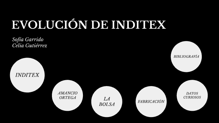 EVOLUCIÓN DE INDITEX by celia gutiérrez on Prezi