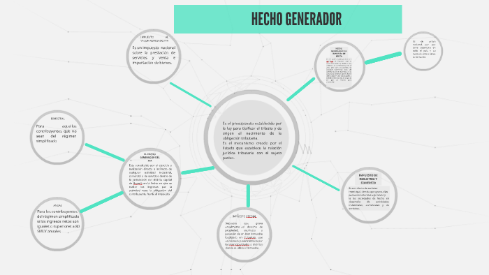 HECHO GENERADOR by fabio rozo on Prezi