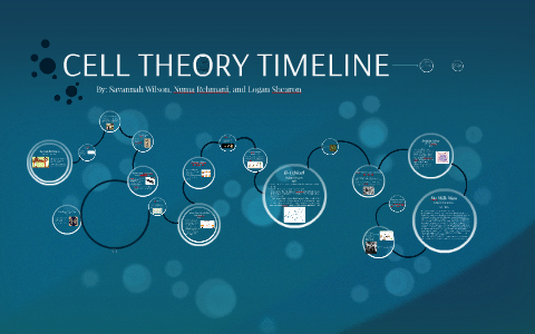 CELL THEORY TIMELINE by Logan Shearon on Prezi