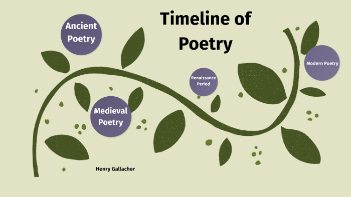 Poetry Timeline by Henry Gallacher on Prezi