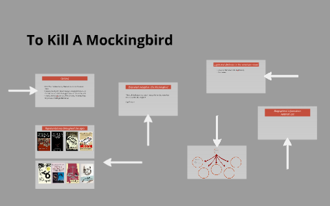 To Kill A Mockingbird by Amanda Taplin on Prezi