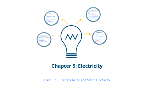 8th Grade: Chapter 6: Electricity Lesson 1: Electric Charge and Static ...