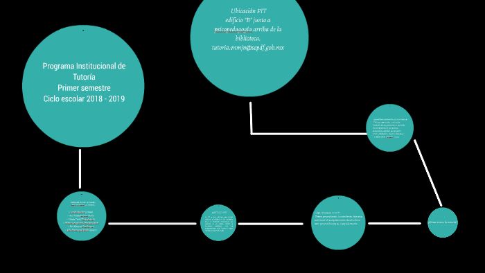 Programa Institucional de Tutoría primer grado ciclo escolar by aldo ...