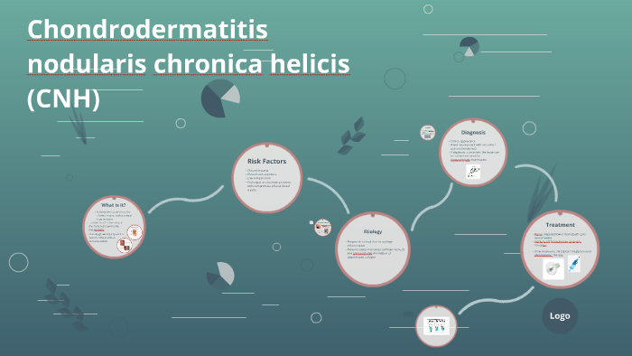 Chondrodermatitis nodularis chronica helicis (CNH) by on Prezi