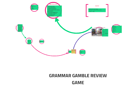 GRAMMAR GAMBLE REVIEW GAME by on Prezi
