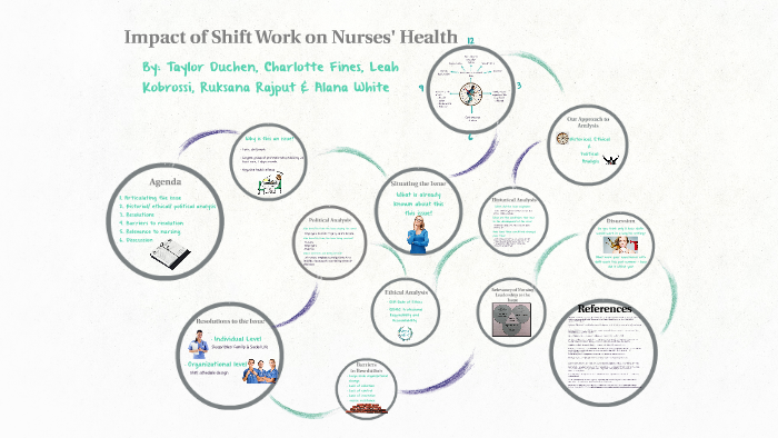 Impact of Shift Work on Nurses' Health by on Prezi
