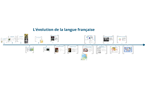 L'evolution de la langue francaise by Alexandra Tritz on Prezi