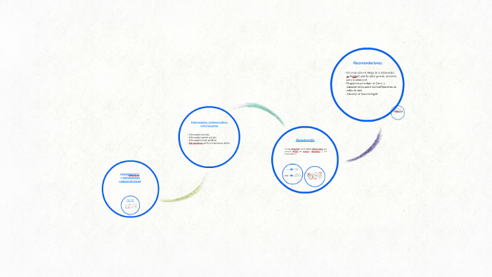 Enfermedad Cardiovascular by Andrea Balmaceda on Prezi