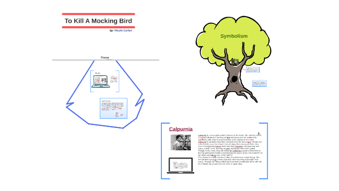 English 12 Project: To Kill A Mockingbird by Nicole Cortez on Prezi