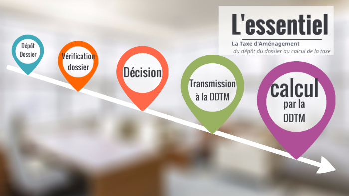 L'essentiel TA by Vincent BEAUDET on Prezi