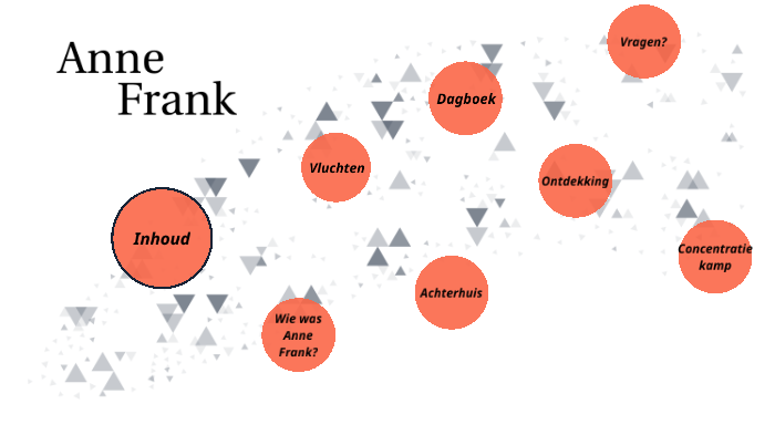 Anne Frank by Hannah Fiers on Prezi